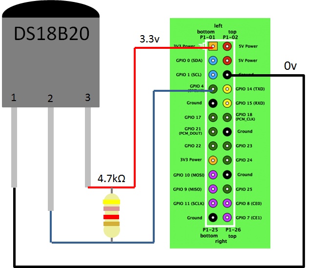 Raspberry Pi: 1-wire & DS18B20 – My PC Toolbox